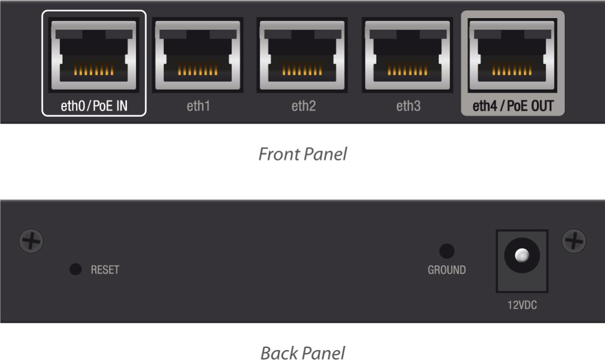 Ubiquiti EdgeRouter X, 5-port Gigabit Router, ER-X - LAN/VPN routers ...