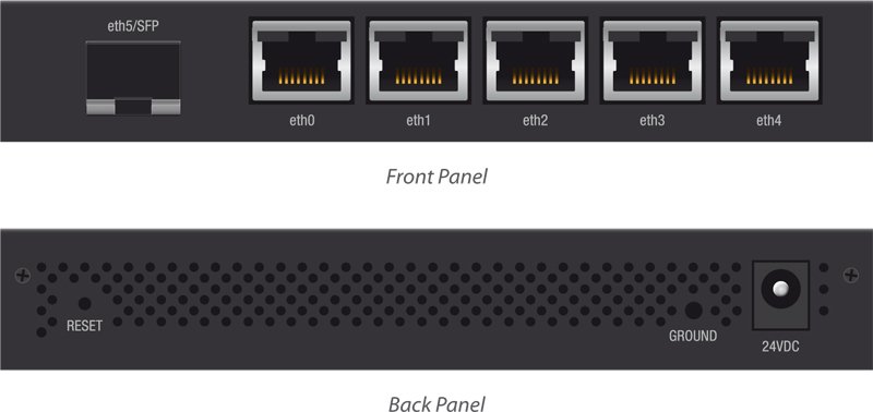 Ubiquiti EdgeRouter X, 6-port Gigabit Router, 1x SFP In, passive PoE ...